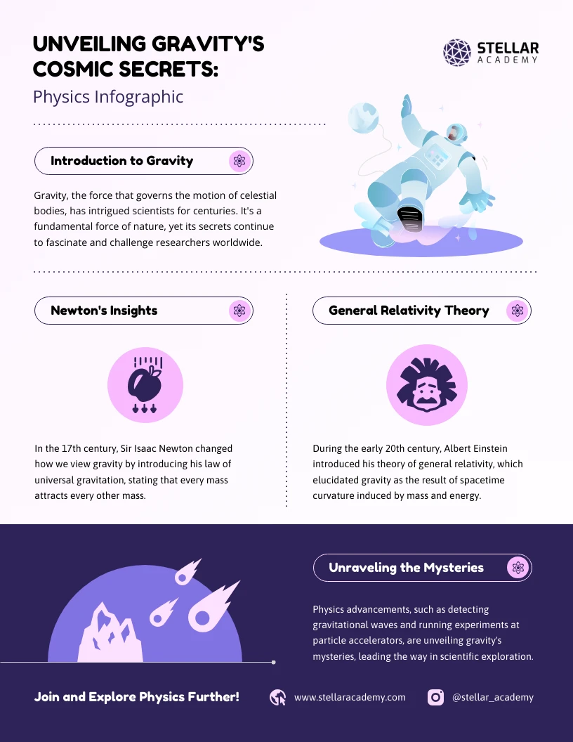 Unveiling Gravity's Cosmic Secrets: Physics Infographic - Venngage