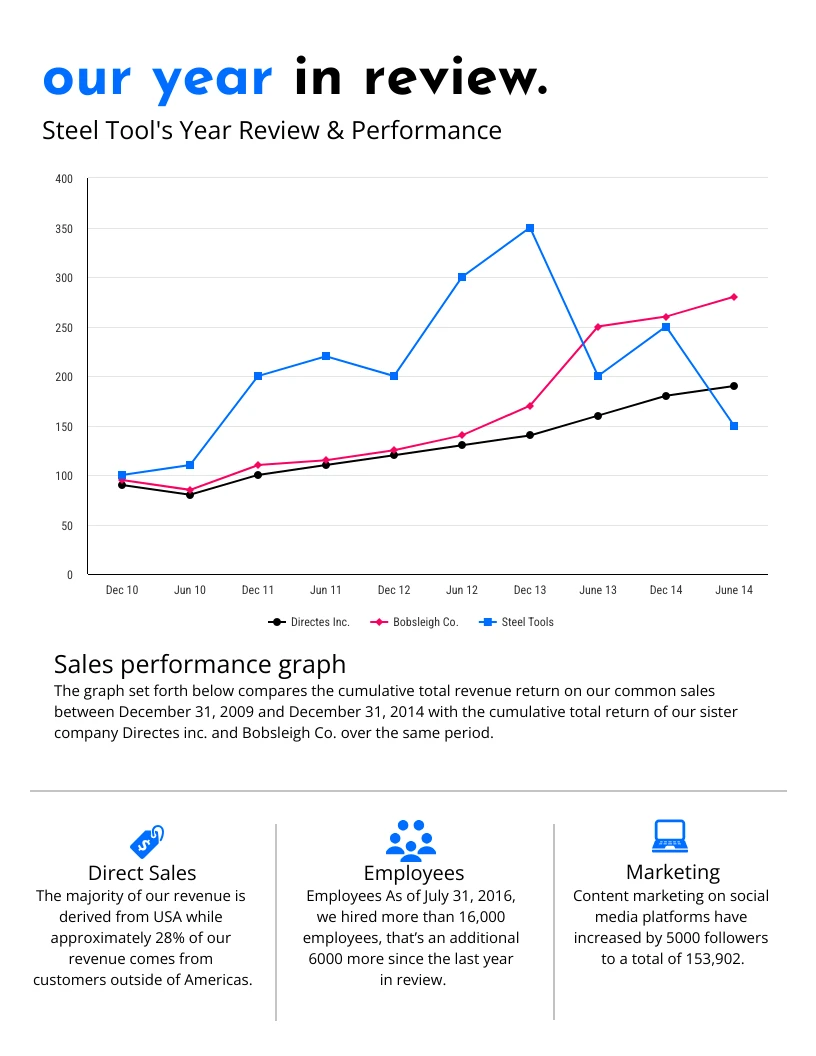 3 Column Annual Review Report Template - Venngage