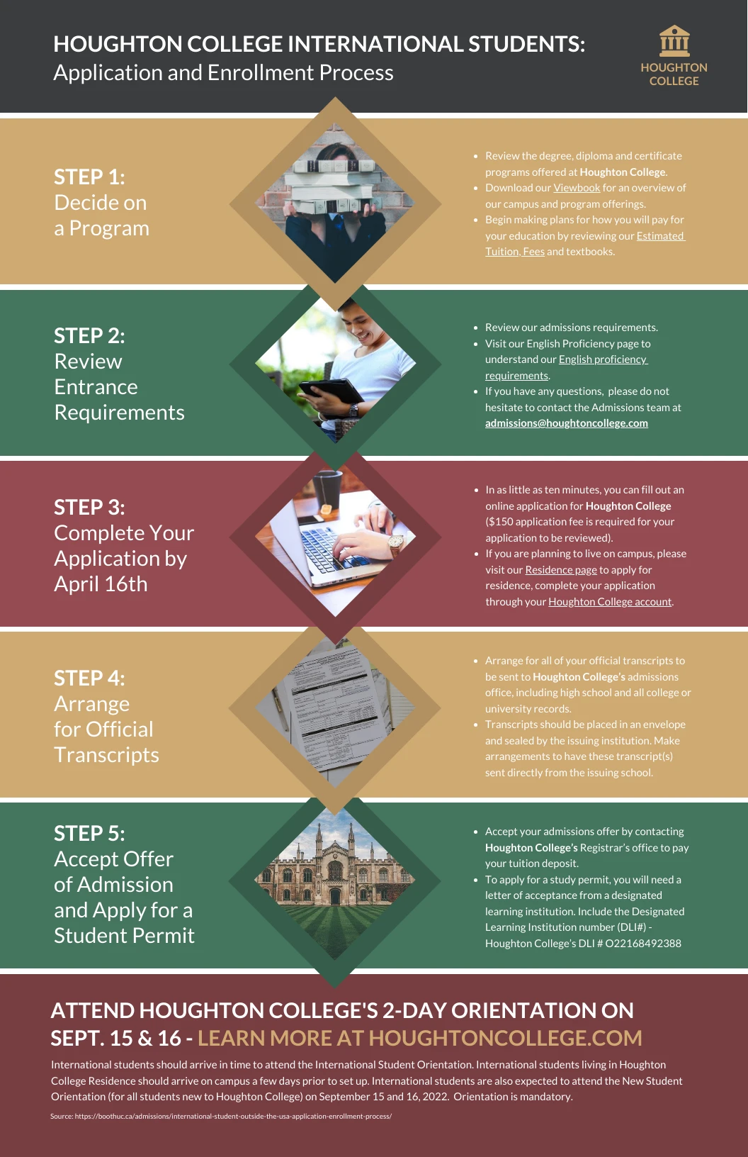 International Students Enrollment Process Infographic Template - Venngage