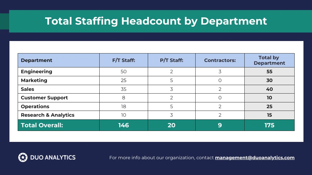 Editable Workforce Headcount Report Table Template - Venngage