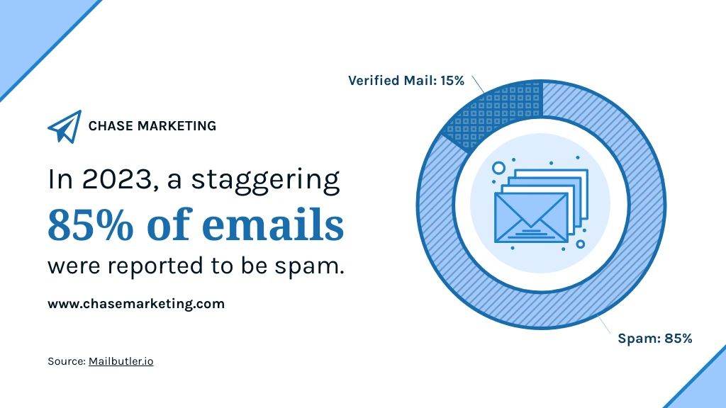Email Spam Ratio Pie Chart Template - Venngage