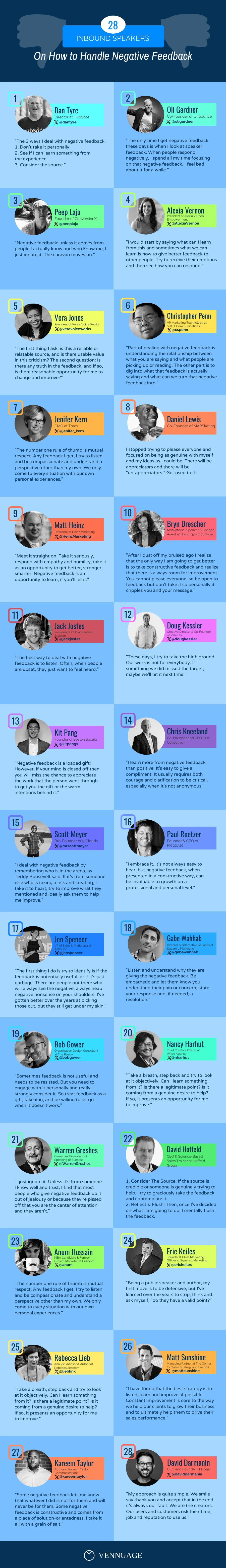 28 Public Speaking Tips List Infographic Template - Venngage