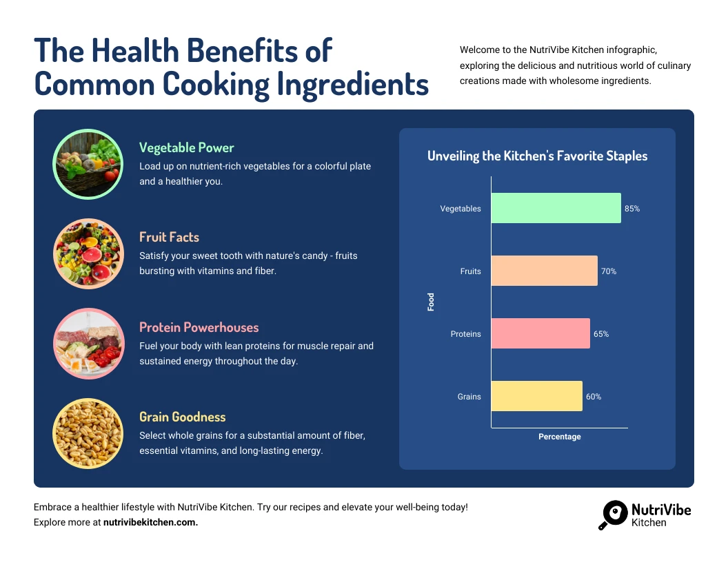 The Health Benefits of Common Ingredients : Cooking Infographic - Venngage