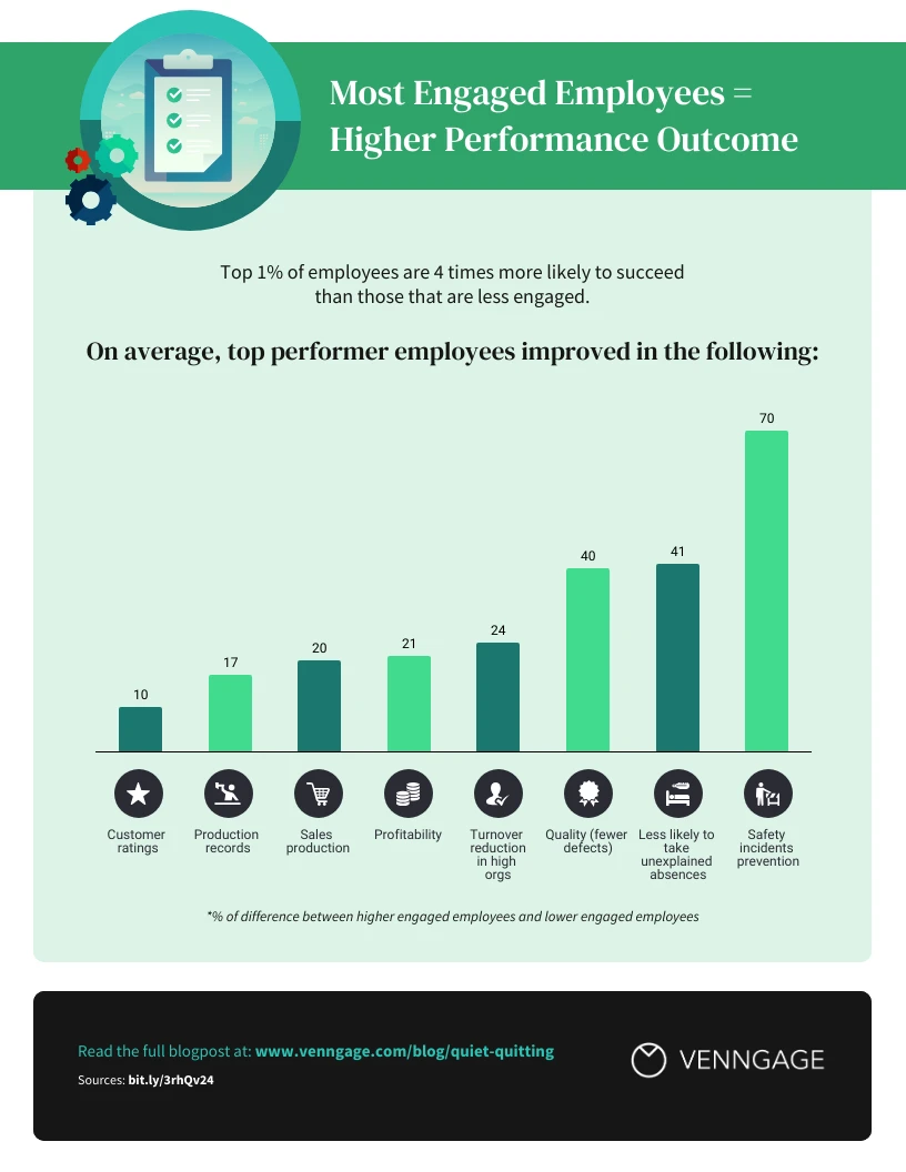 Employee Engagement HR Infographic Template - Venngage