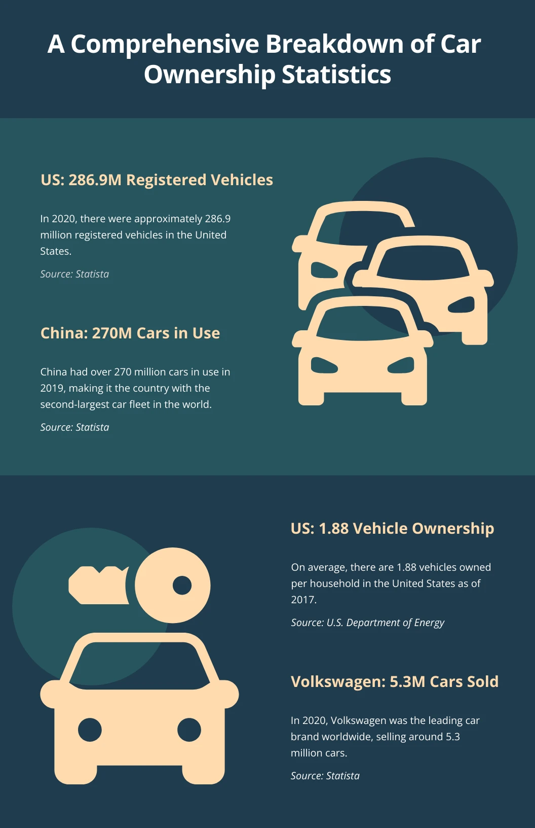 Car Ownership Statistics Infographic Template - Venngage