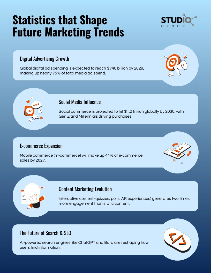 Future Marketing Trends Infographic Template - Venngage