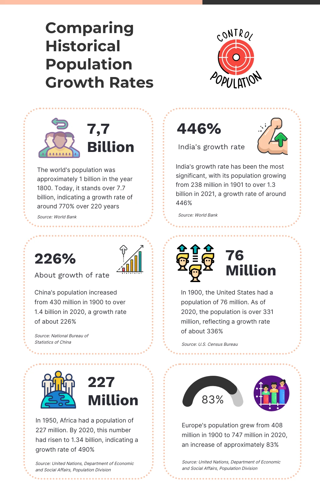 Historical Population Growth Comparison Infographic Template - Venngage