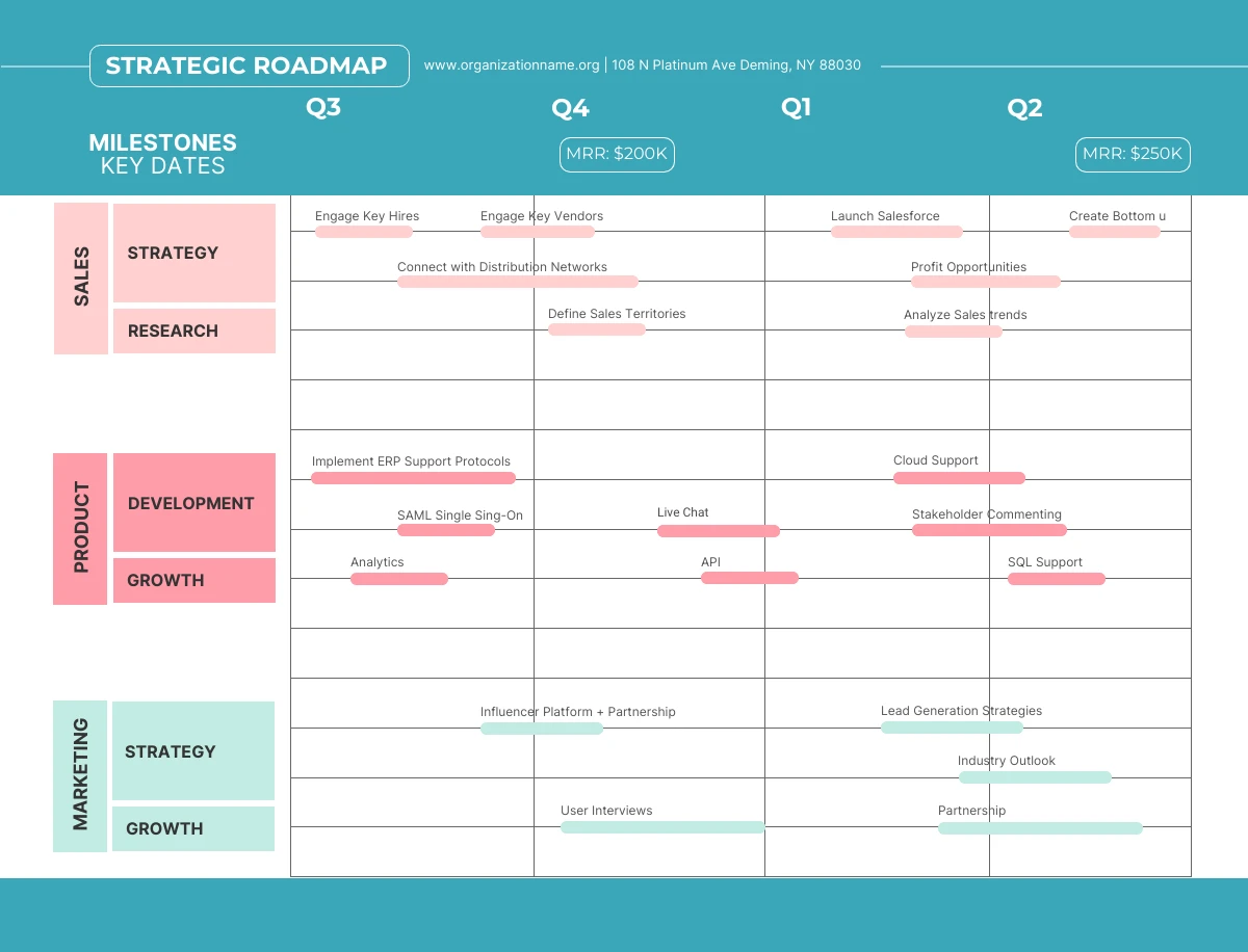 Green Soft Pink Simple Strategic Roadmap Template - Venngage