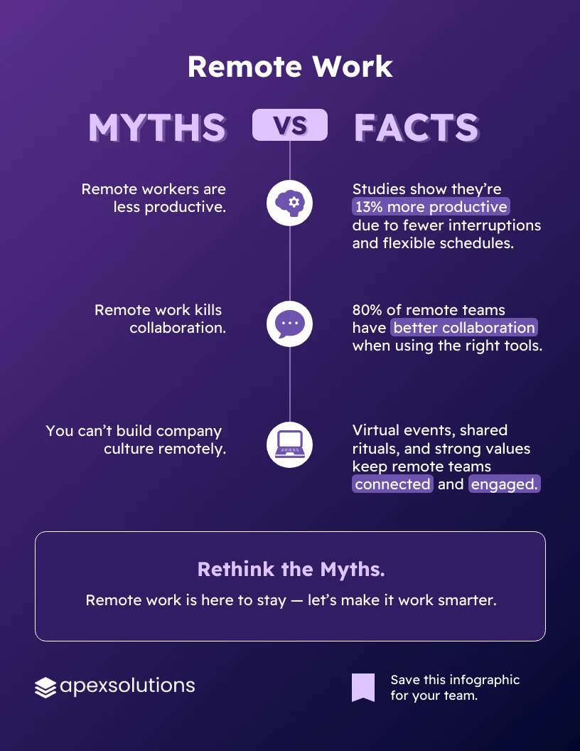 Remote Work for Businesses Myths vs. Facts Infographic - Venngage