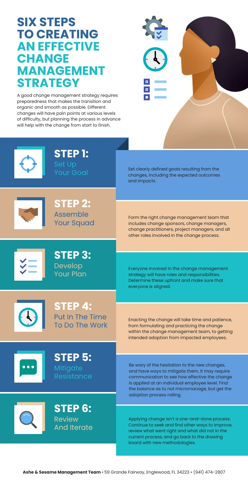 Effective Change Management Process Infographic Template - Venngage