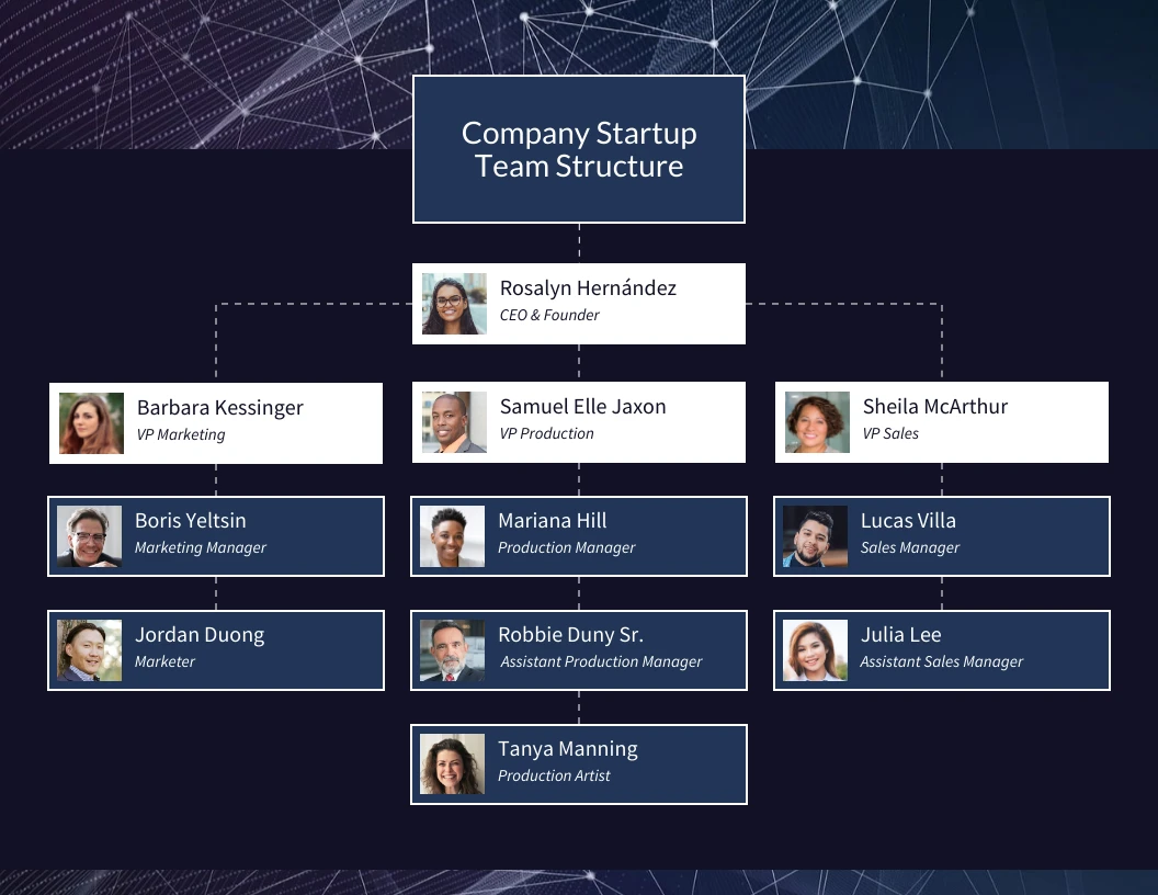 Team Stucture Mind Map Template - Venngage