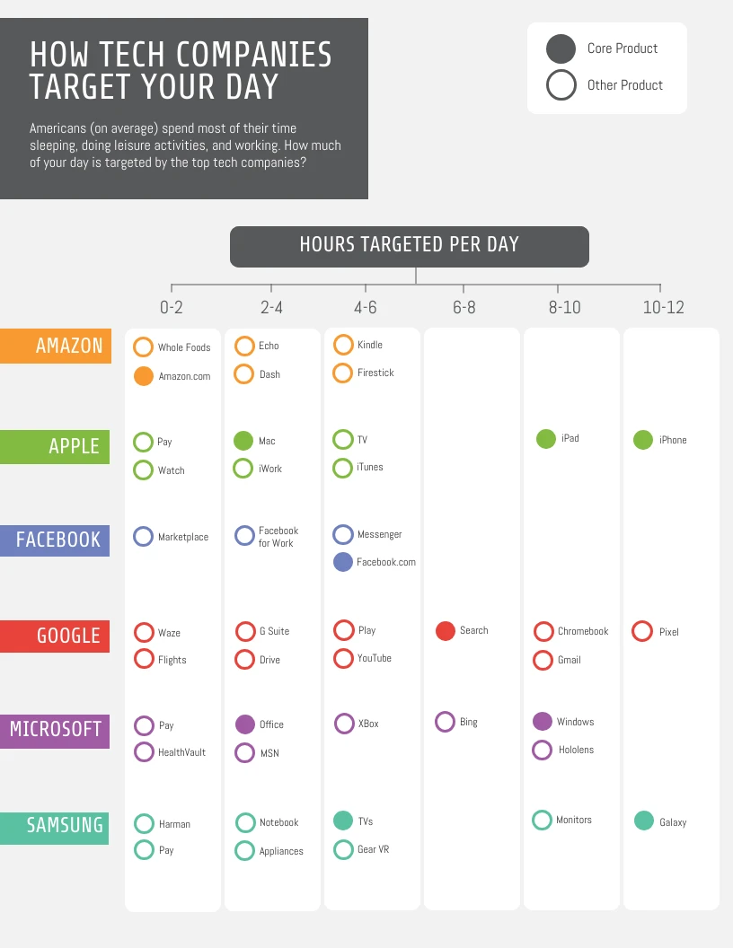 Tech Company Matrix Diagram Template - Venngage