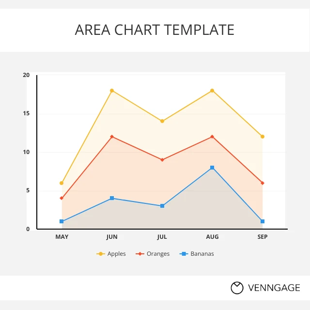 Area Chart Template - Venngage