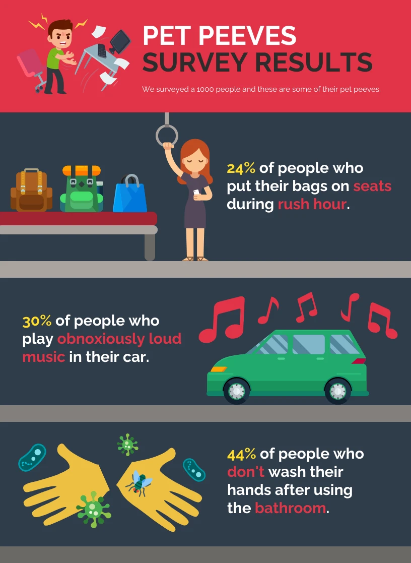 Resultados de la encuesta Dark Pet Peeves - Venngage