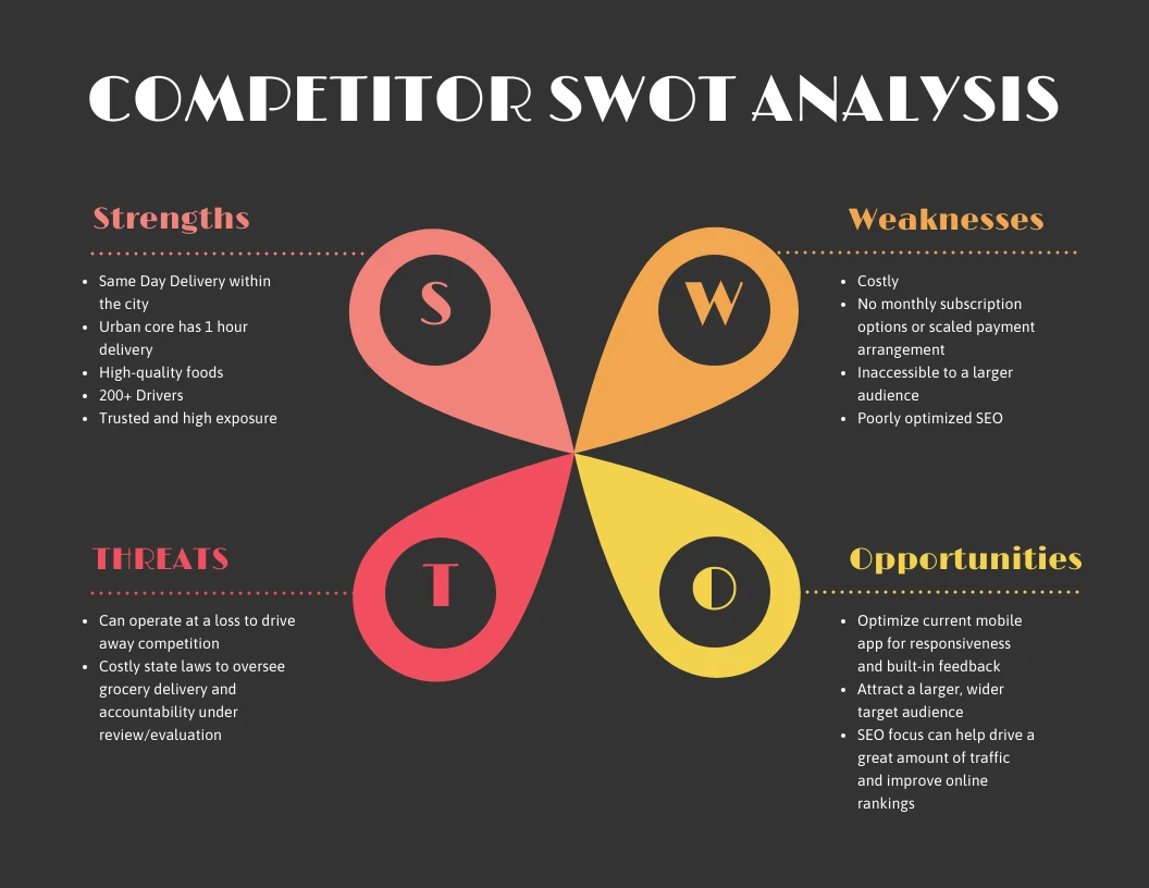 Mine Shaft Competitor SWOT Analysis Template - Venngage