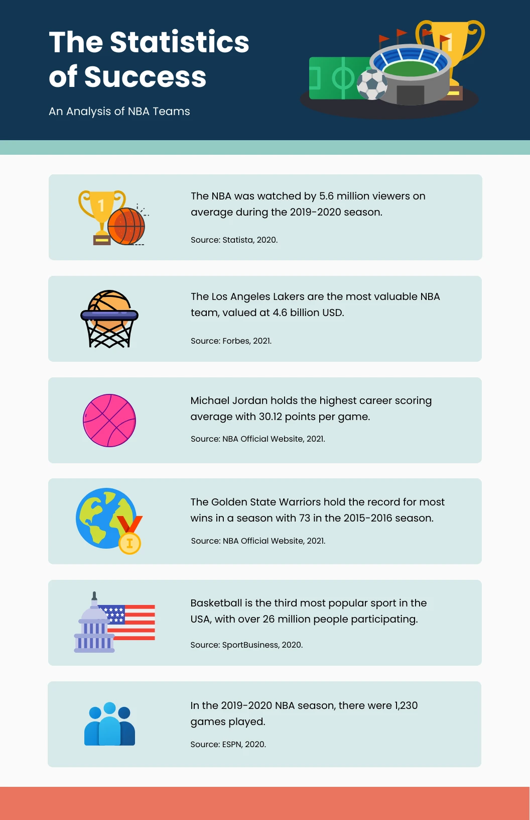 Sports Infographic Template - Venngage