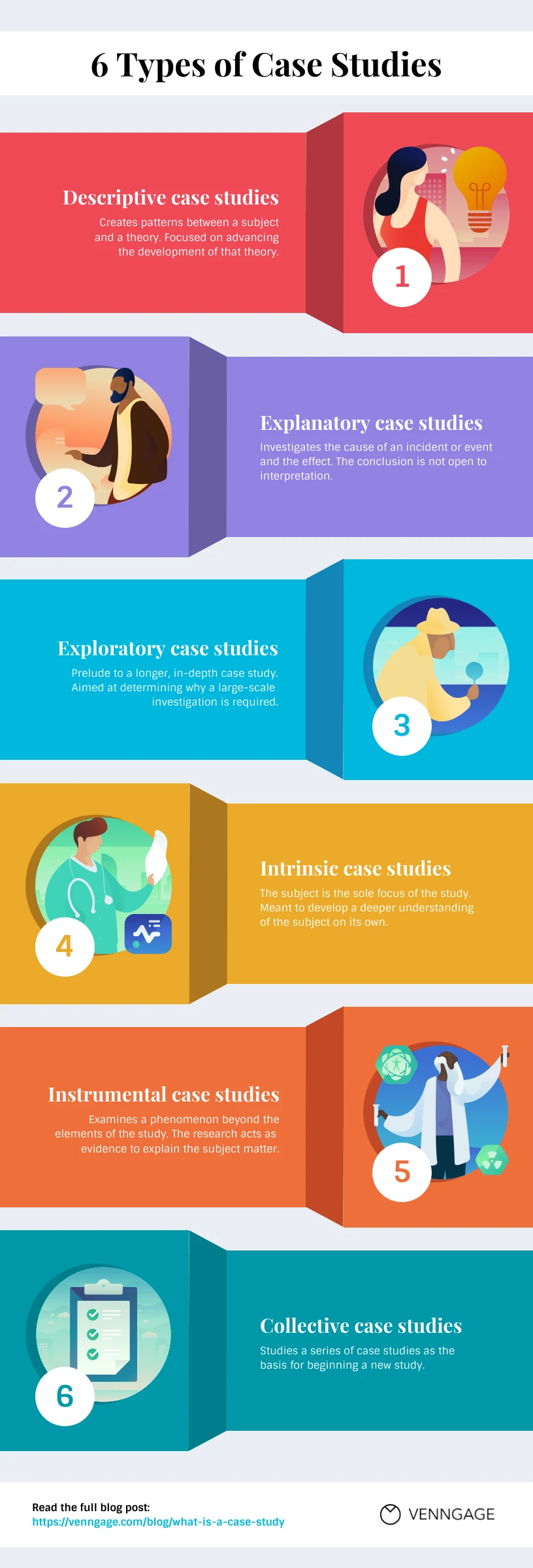6 Types of Case Studies List Infographic Template - Venngage