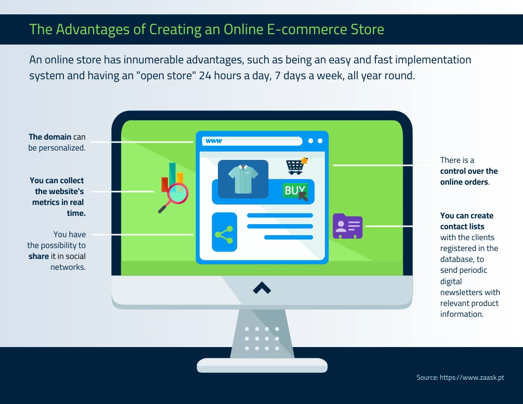 Online E-commerce Store Advantages Infographic Template - Venngage