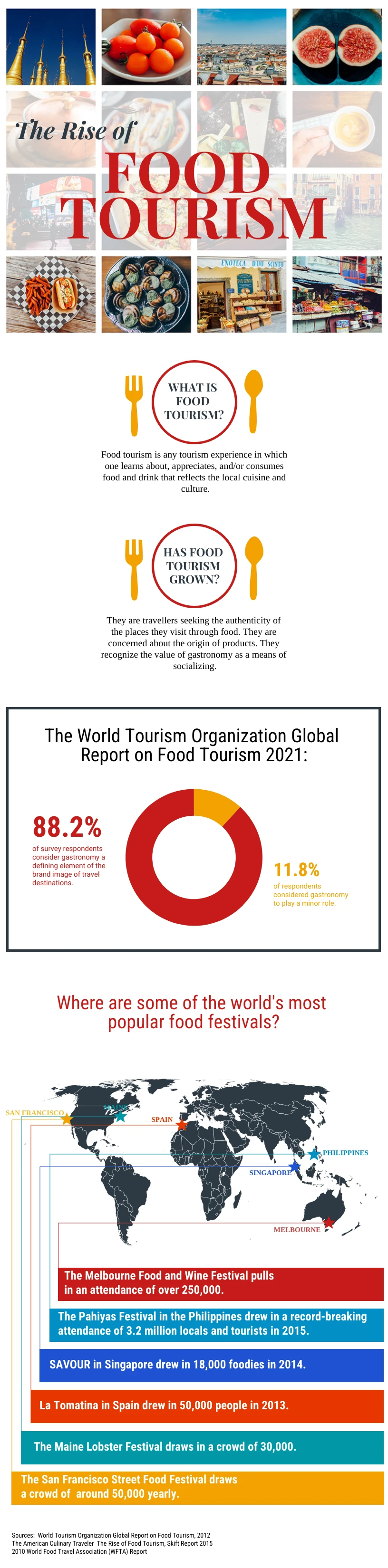 Rise of Food Tourism Infographic Template - Venngage