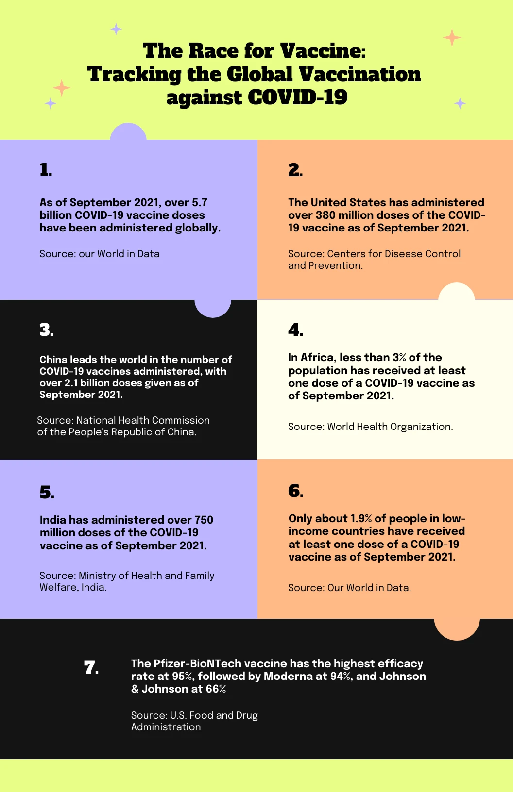 Simple Free Covid Infographic Template - Venngage