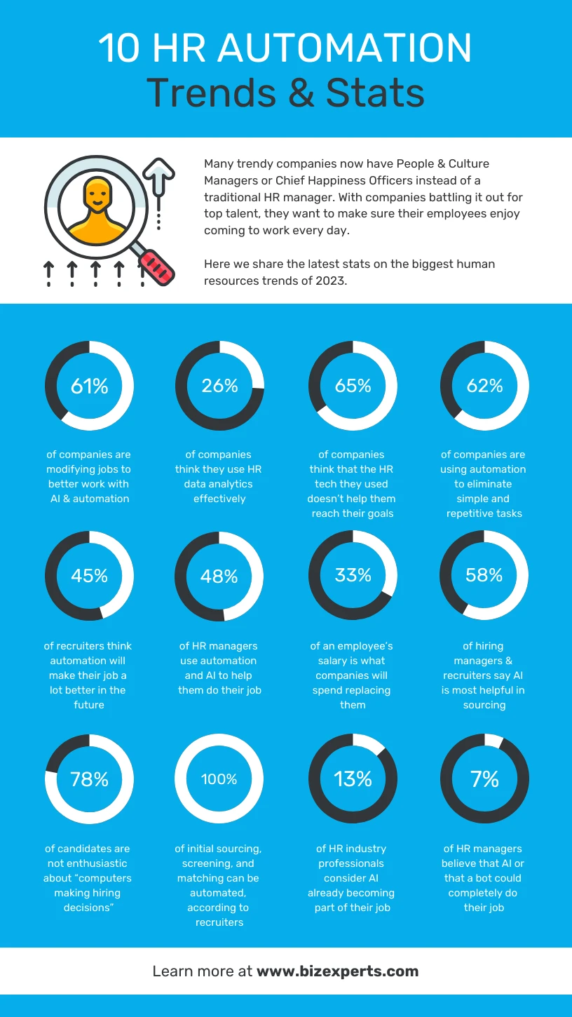 HR Automation Trends and Statistics Infographic Template - Venngage