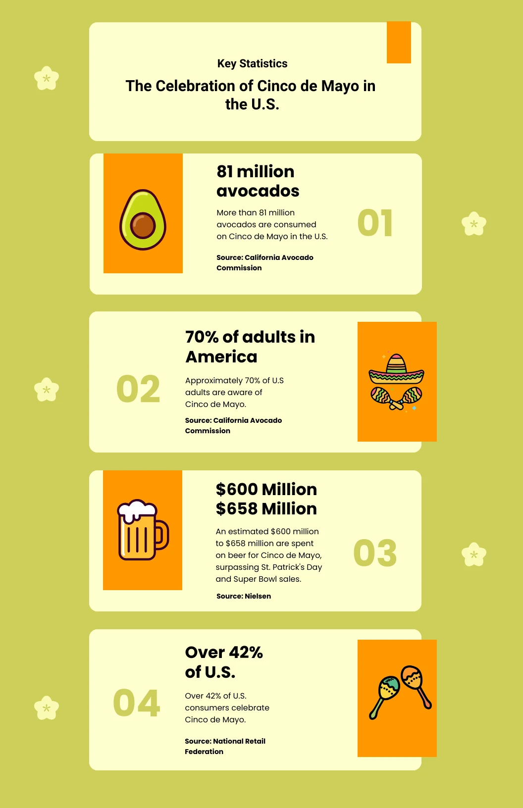 Simple Floral Cinco De Mayo Infographic Template - Venngage