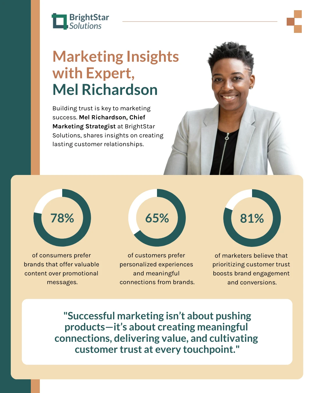 Marketing Insights Portrait-Sized LinkedIn Post Example - Venngage