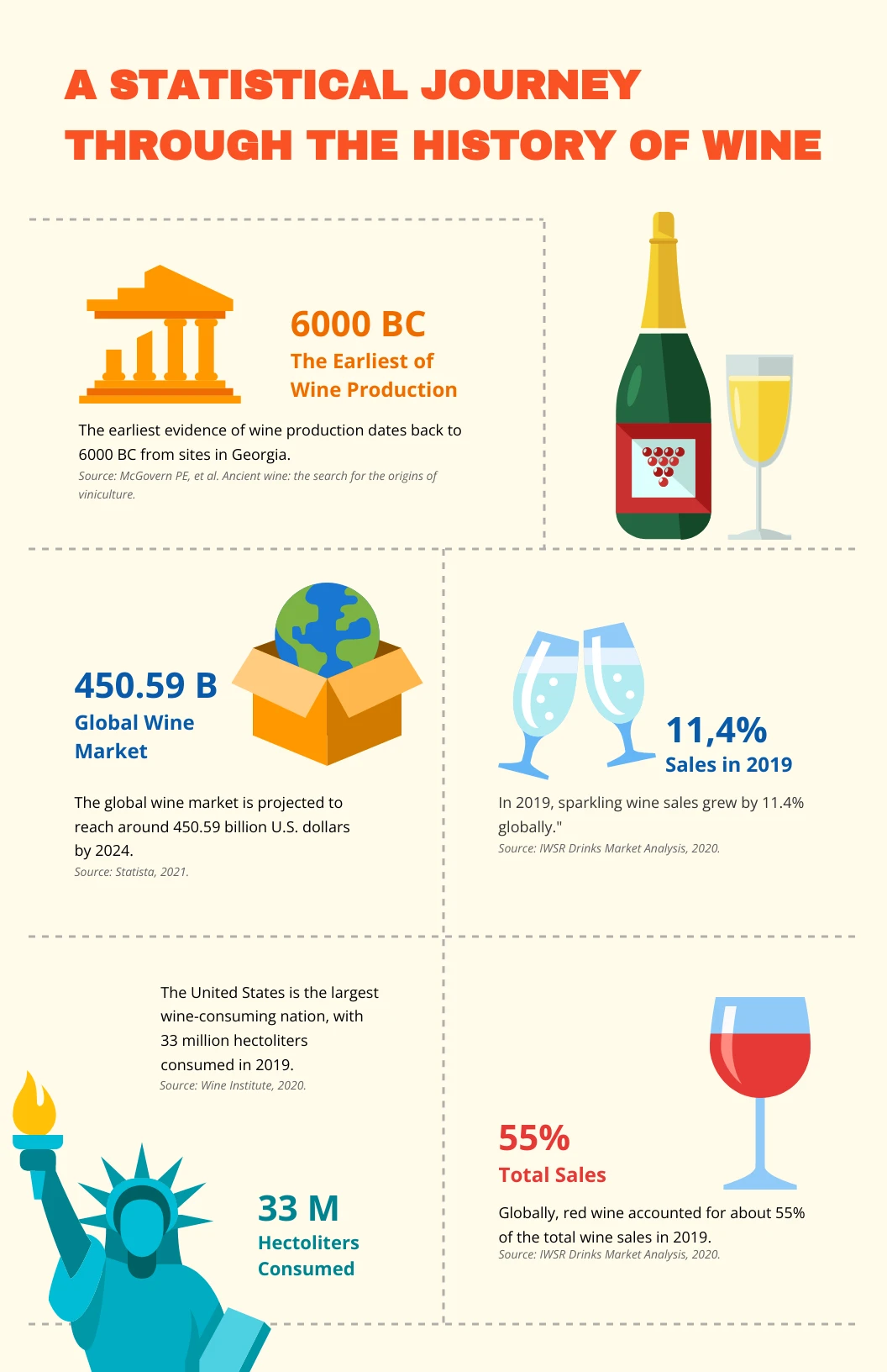 Wine Infographic Poster Understanding The Health Benefits Of Wine