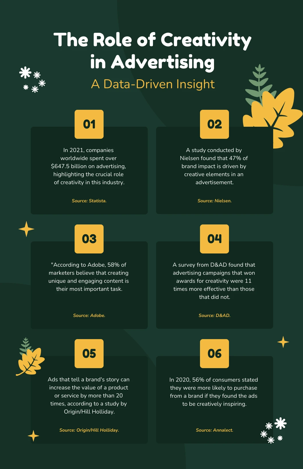 Role of Creativity In Advertising Infographic Template - Venngage