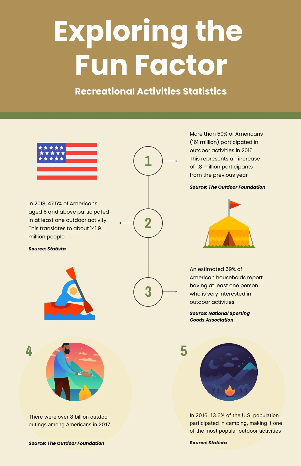 Exploring The Fun Factor Infographic Template - Venngage