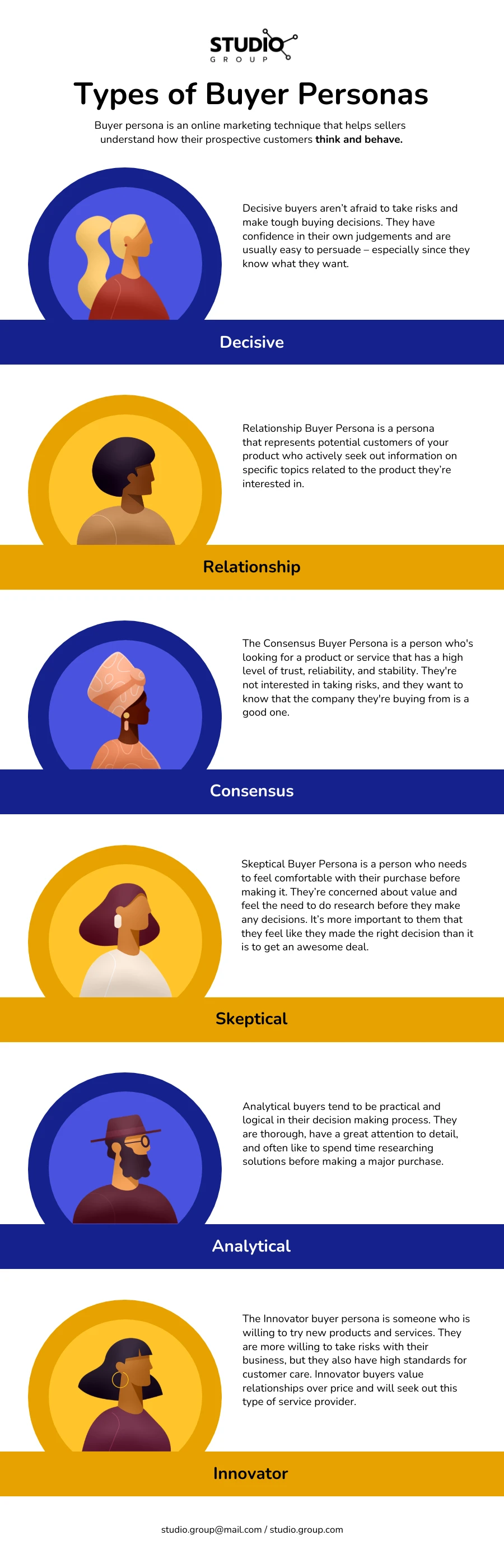 Types of Buyer Persona Infographic Template - Venngage