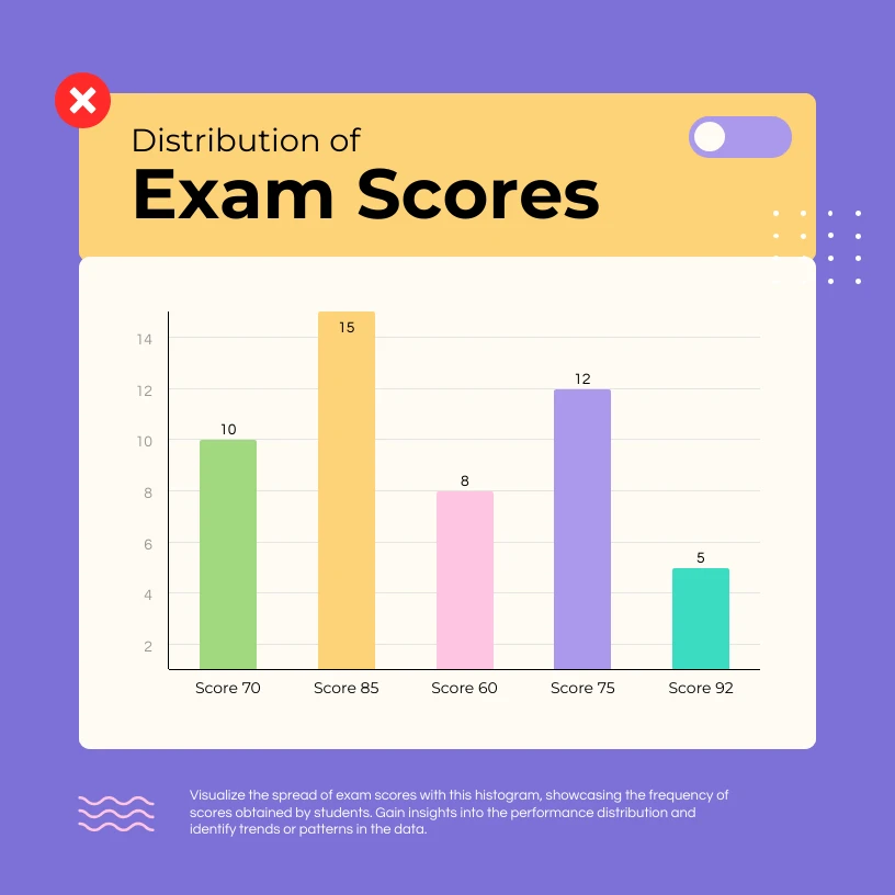Exam Score Distribution Histogram Chart Template - Venngage