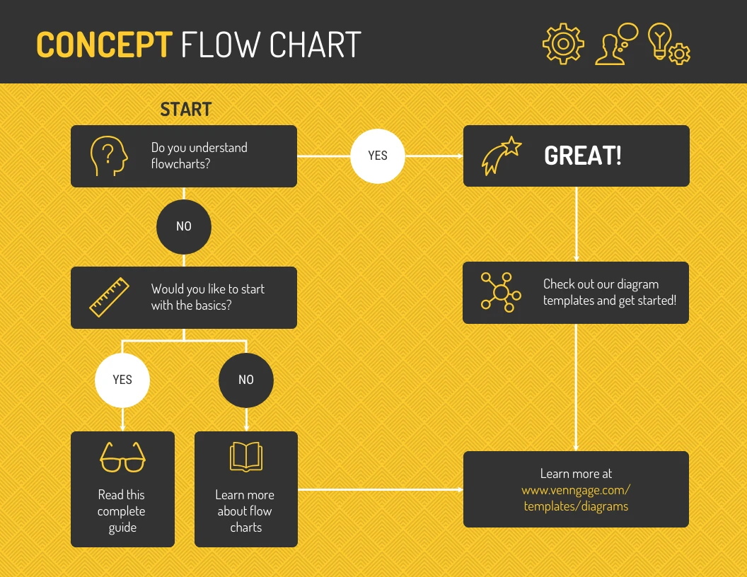 Yellow Icon Concept Flow Chart Diagram Template - Venngage
