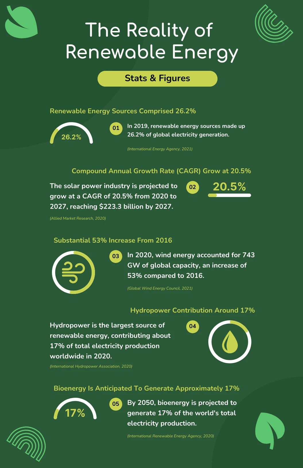 Infografía sobre el medio ambiente verde - Venngage