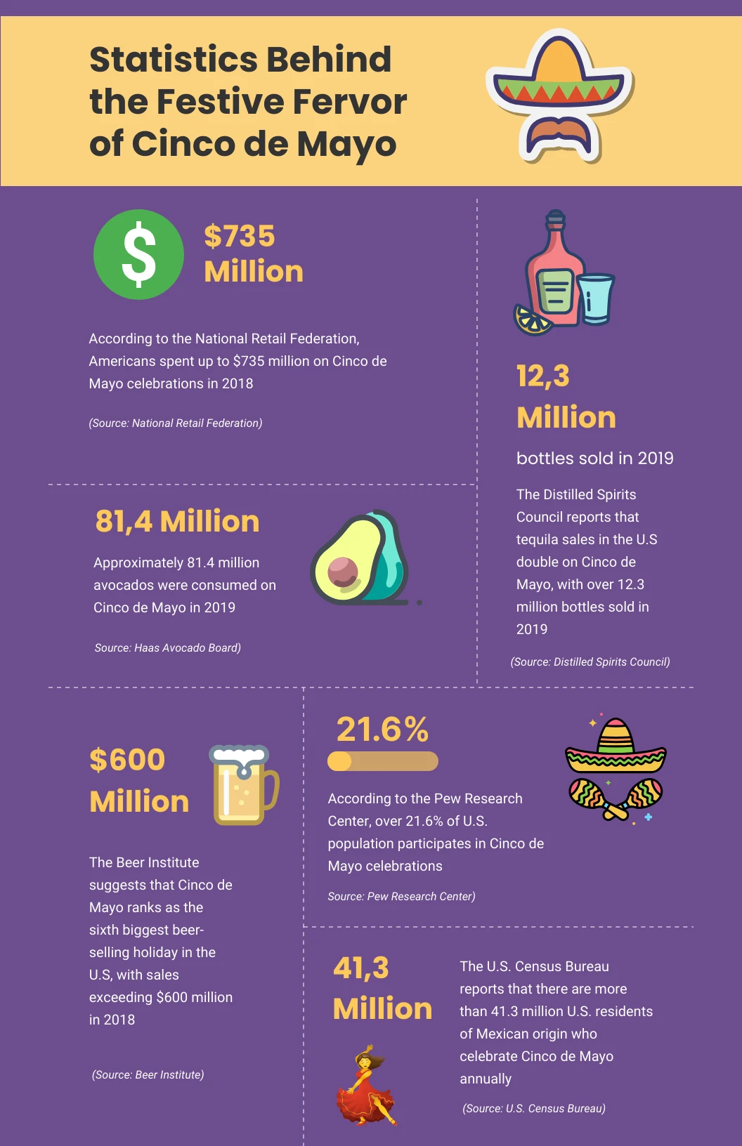 Purple Cinco-De-Mayo Infographics Template - Venngage