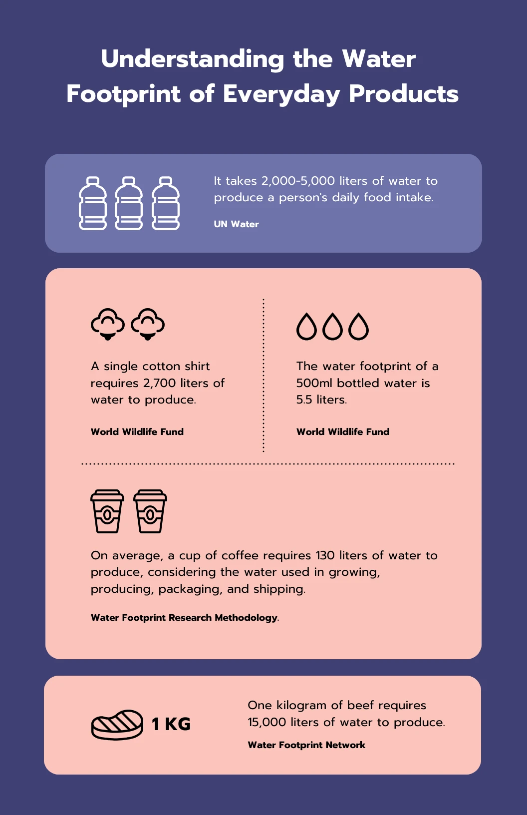 Simple Water Infographic Template - Venngage