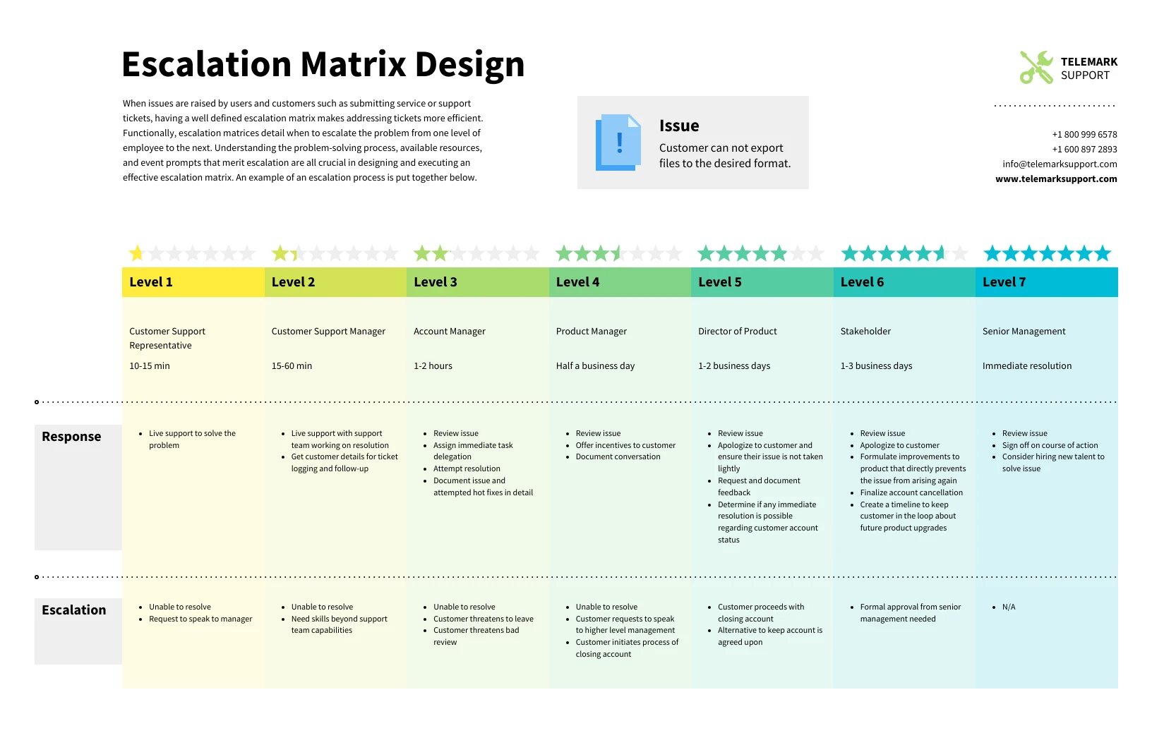 Modelo De Infogr fico De Matriz De Escalonamento Grande Venngage