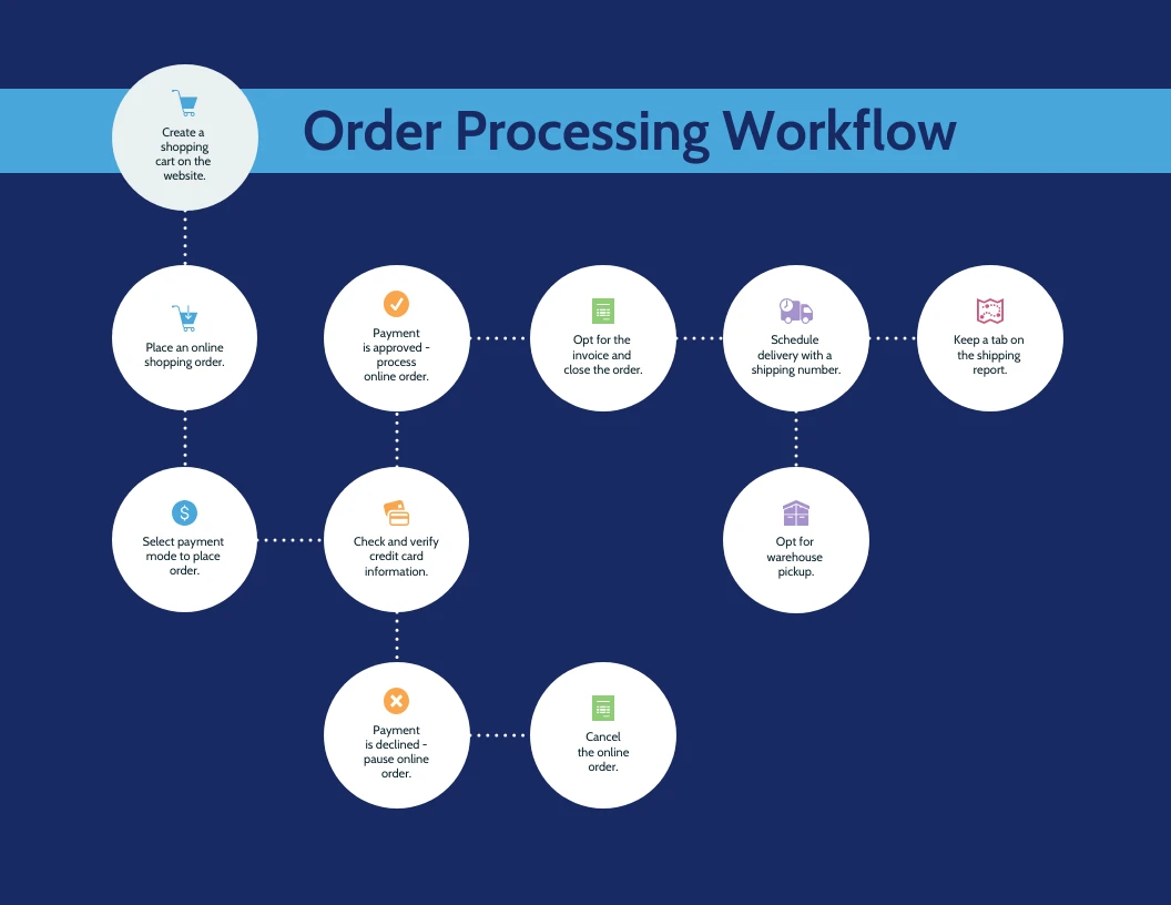 Biscay White Circles Workflow Diagram Template - Venngage
