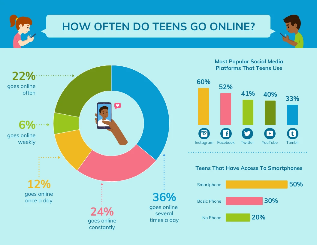Technology Survey Analysis Results Report Template - Venngage