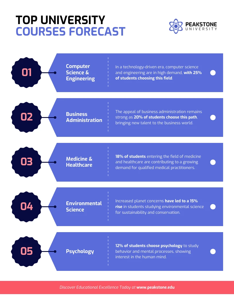 Top University Courses Forecast Infographic Template - Venngage