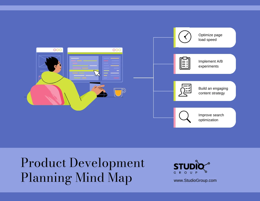 Simple Product Development Mind Map Template - Venngage