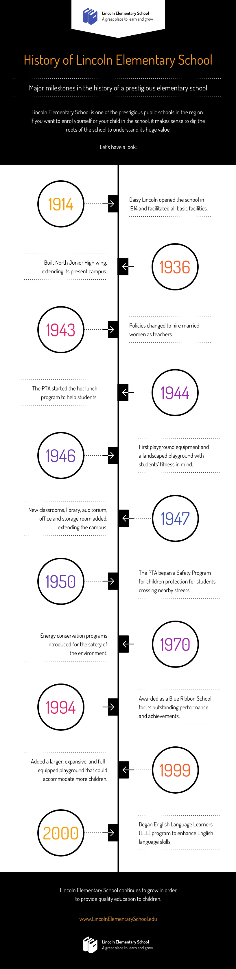 Elementary School History Timeline Infographic Template - Venngage