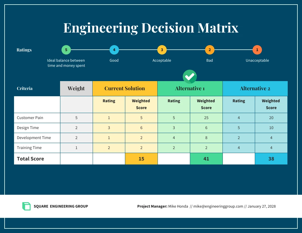 Engineering Decision Matrix Template Venngage