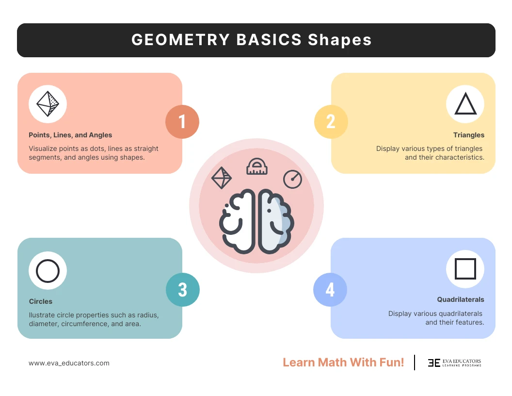 Geometry Basic Shapes Infographic Template - Venngage