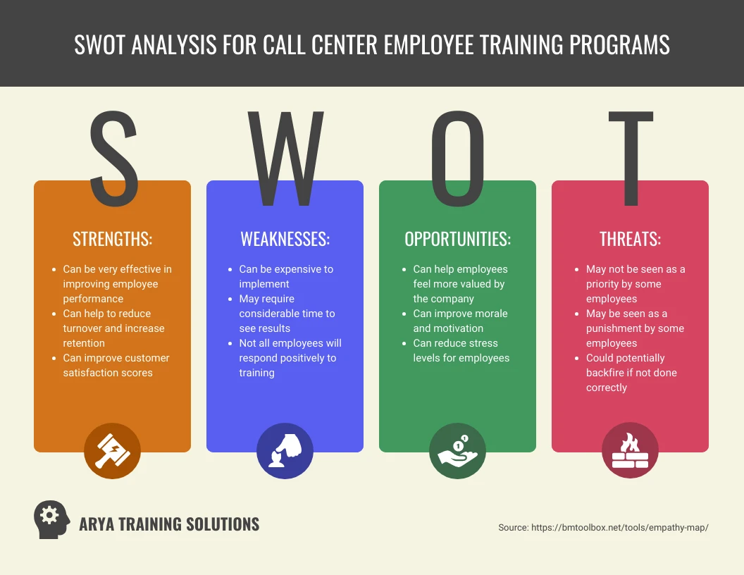 Sales Team SWOT Analysis Example Template - Venngage