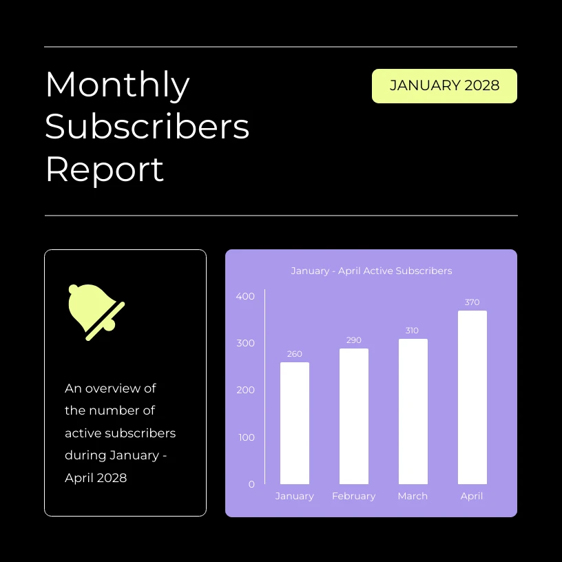 Monthly Subscribers Reports Histogram Charts Template - Venngage