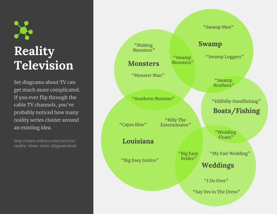 Creative Reality Venn Diagram Template - Venngage