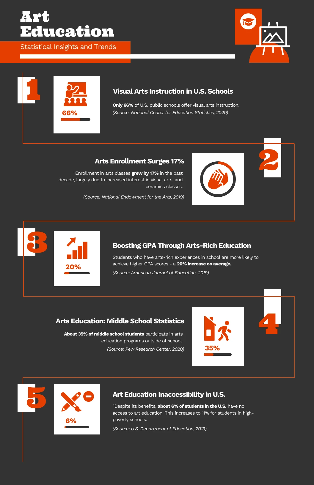 Simple Art Infographic Template - Venngage