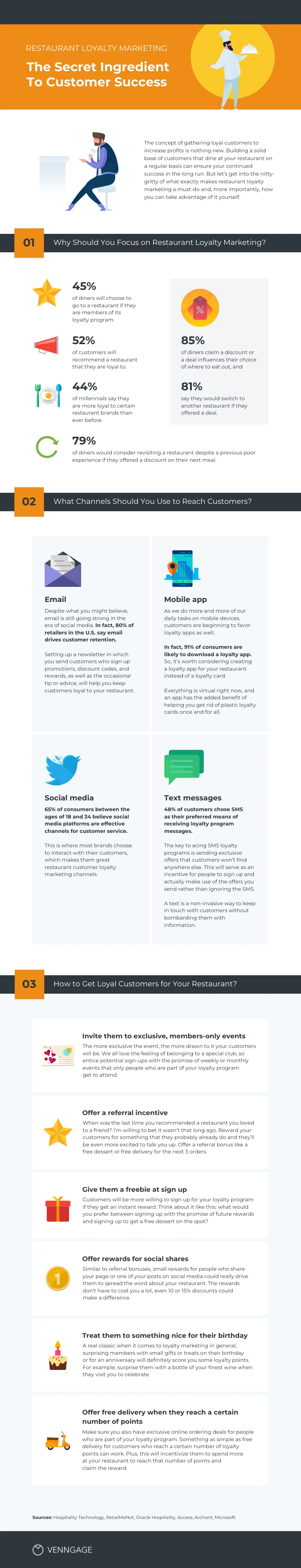 Restaurant Loyalty Marketing Infographic Template - Venngage