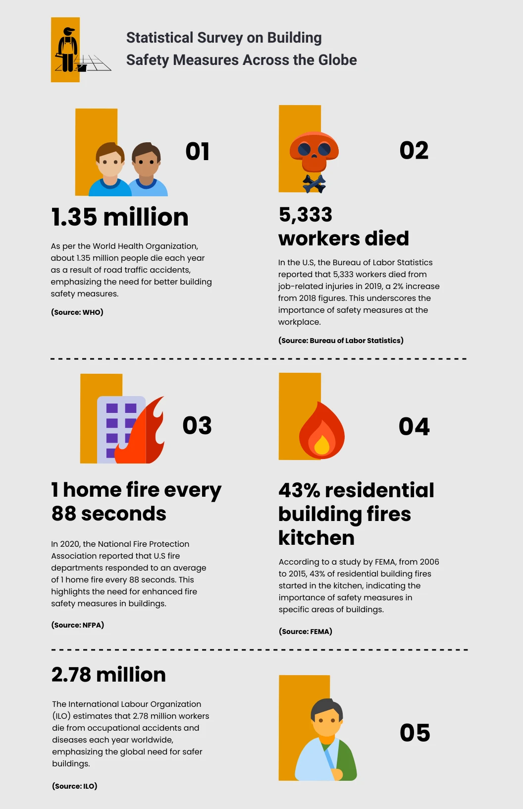 Building Safety Measures Infographic Template - Venngage